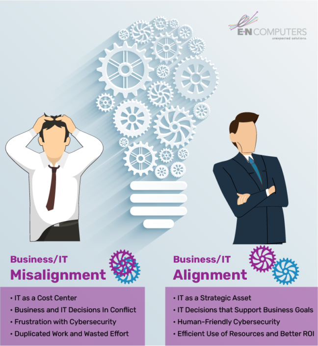 What is Business/IT Strategy Alignment? - E-N Computers