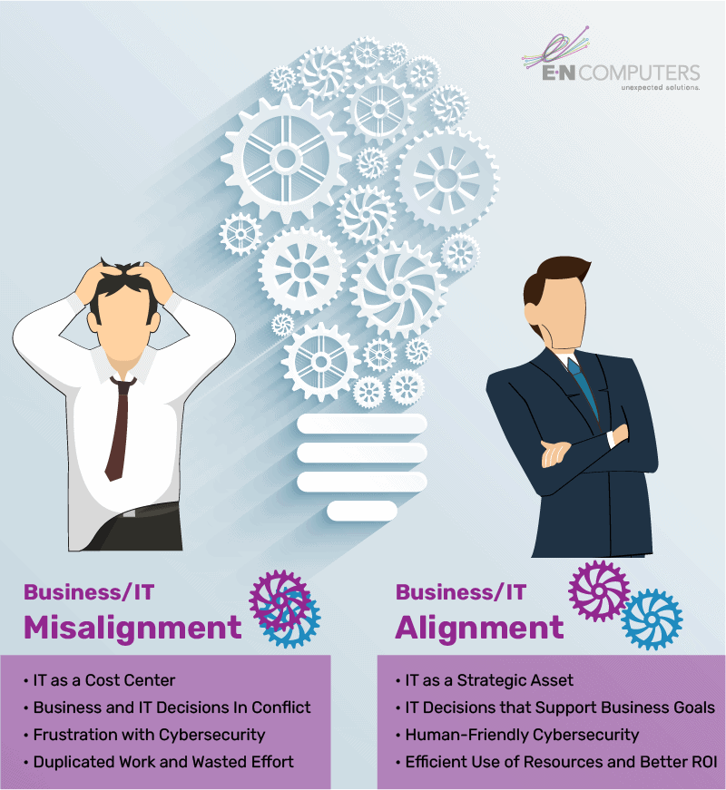 What is Business/IT Strategy Alignment? - E-N Computers
