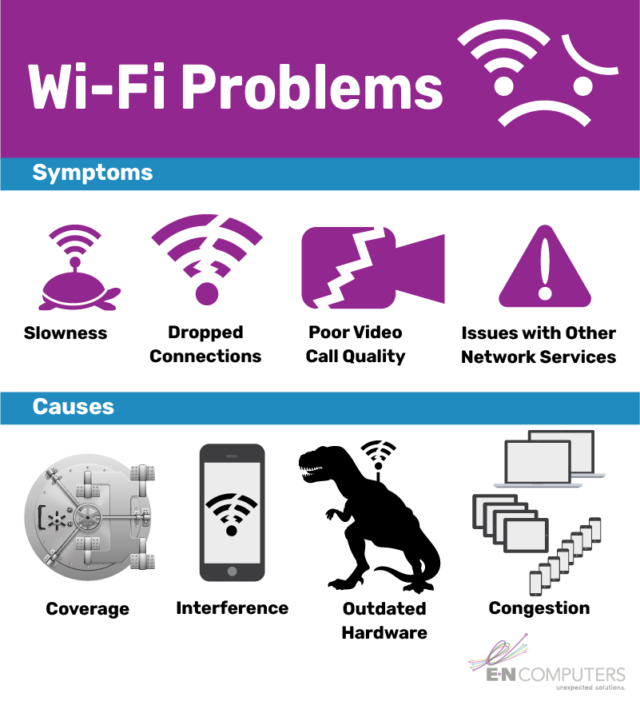 How to Fix Your Business Wi-Fi Problems - E-N Computers