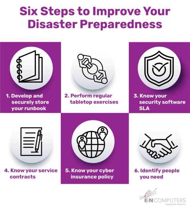 Six Steps to Improve Your Disaster Preparedness - E-N Computers