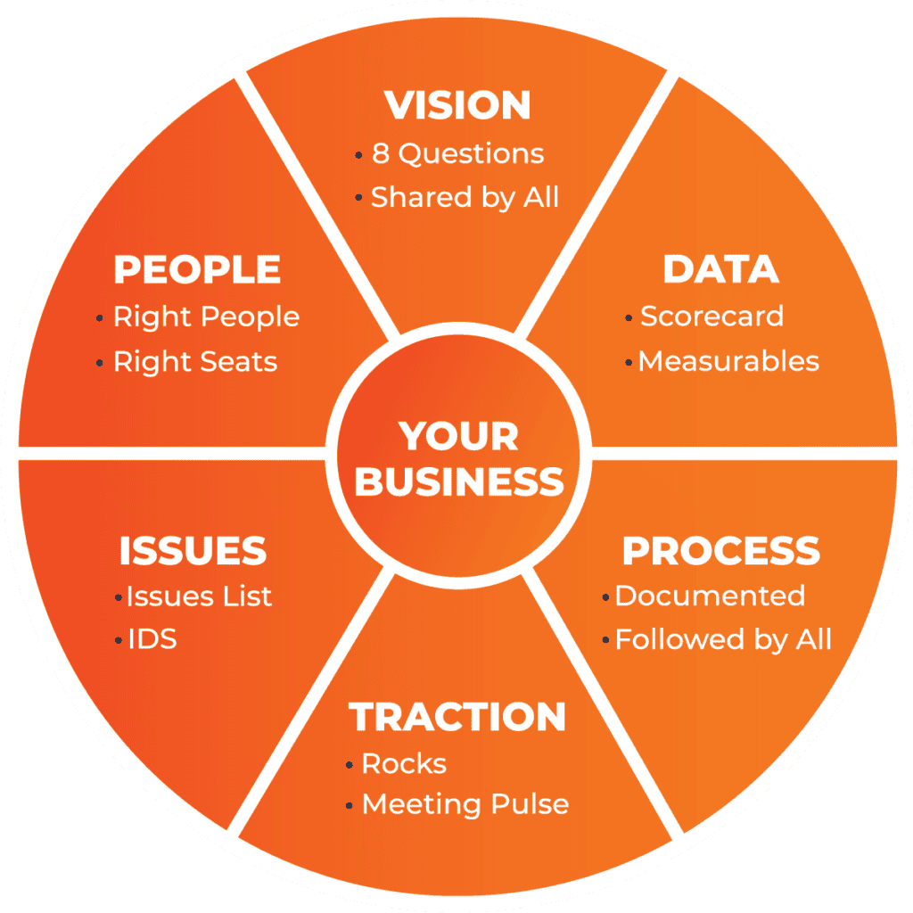 What are the core values of E-N Computers? - E-N Computers