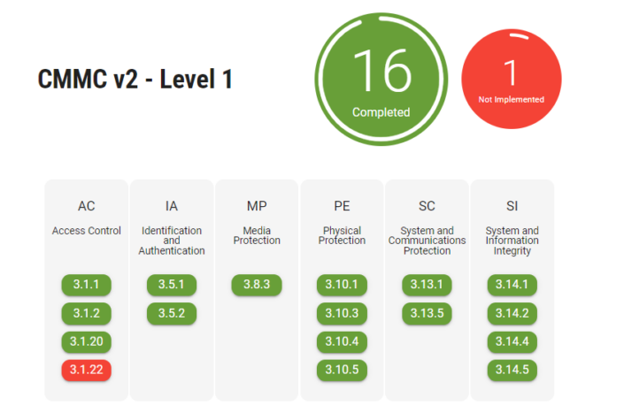How to calculate your SPRS score - E-N Computers